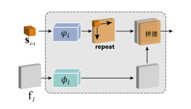 Fine-Grained Representation Learning and Recognition by Exploiting Hierarchical Semantic ...
