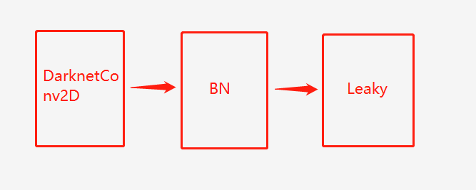 Tensorflow2.0---YOLO V4-tiny网络原理及代码解析（一）- 特征提取网络_yolov4tiny原理-CSDN博客