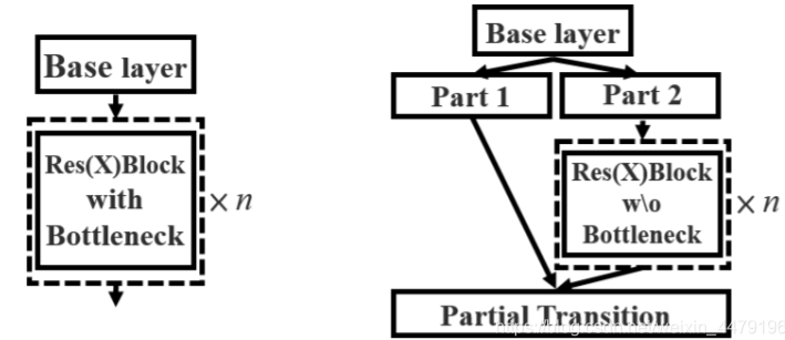 Tensorflow2.0---YOLO V4-tiny网络原理及代码解析（一）- 特征提取网络_yolov4tiny原理-CSDN博客