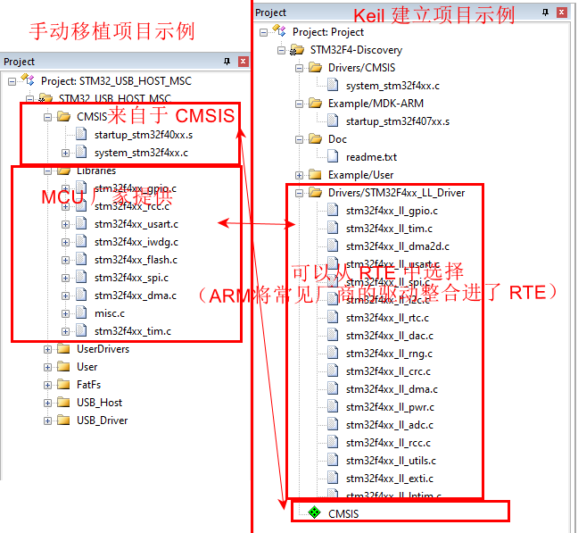 ARM 之十二 Cortex-M 内核异常处理、异常定位方法、在线调试、Keil MDK-ARM 的使用_using cortex-m3/m4/m7 fault exception-CSDN博客