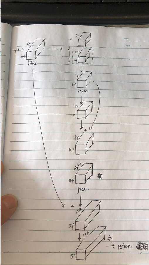 Tensorflow2.0---YOLO V4-tiny网络原理及代码解析（一）- 特征提取网络_yolov4tiny原理-CSDN博客