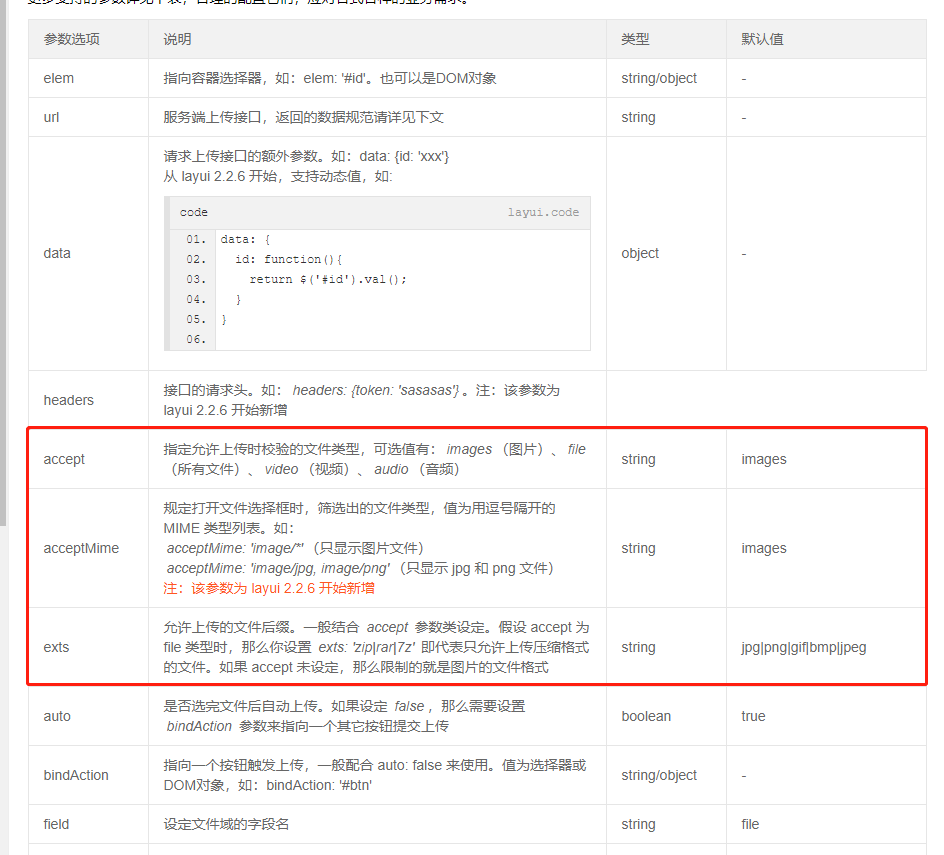LayUI 文件上传 文件类型后缀 设置_upload.render exts-CSDN博客