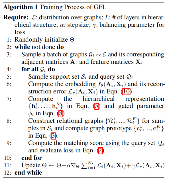 【论文阅读】Graph Few-shot Learning via Knowledge Transfer_graph few-shot learning with task-specific ...
