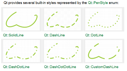 QPainter、QPen、QBrush，绘图、填充、渐变等使用方法_qt qpainter是否可以设置样式-CSDN博客