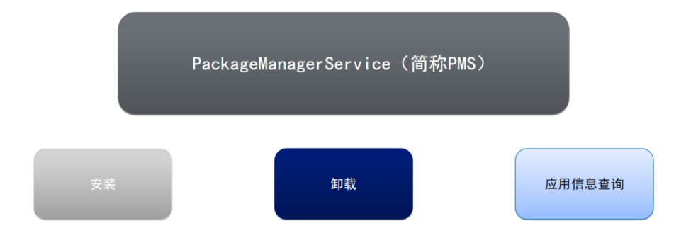 Android10.0 PKMS 源码解读（一）_pkmsx-CSDN博客