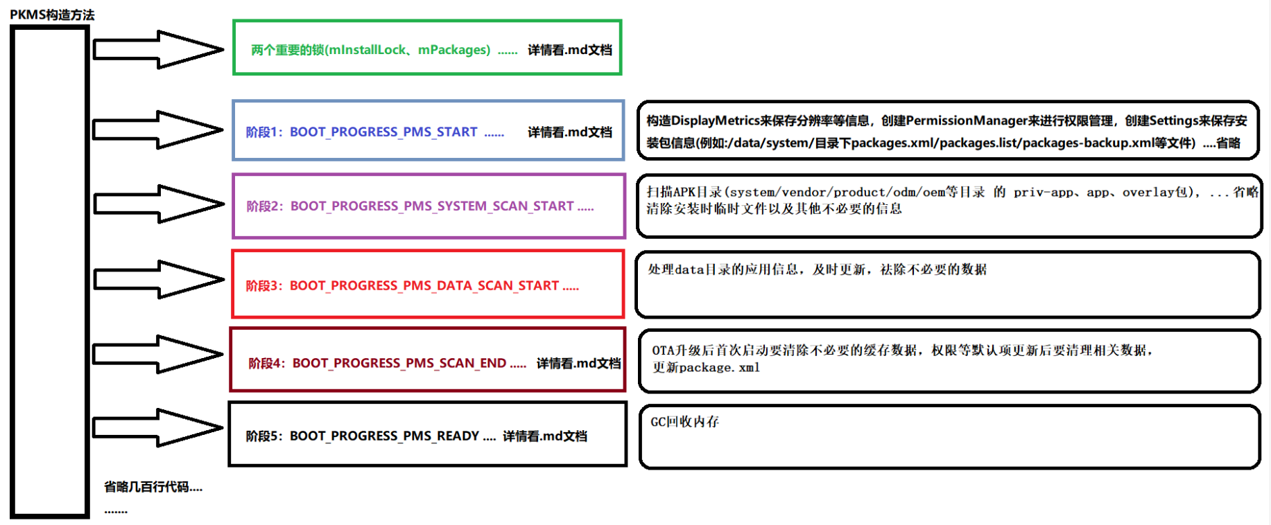 Android10.0 PKMS 源码解读（一）_pkmsx-CSDN博客