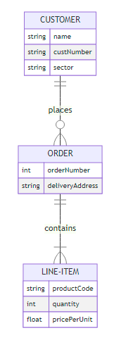 Markdown mermaid种草(6)_ ER图_mermaid er图-CSDN博客