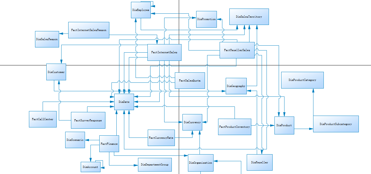 微软示例数据仓库AdventureWorksDW 与数据仓库概述-CSDN博客