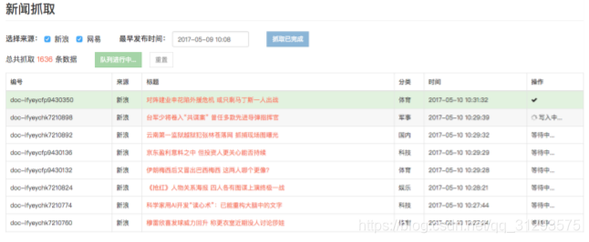 Python基于用户行为和内容的个性化新闻推荐系统 基于协同过滤算用户浏览新闻行为与智能推荐 Csdn博客