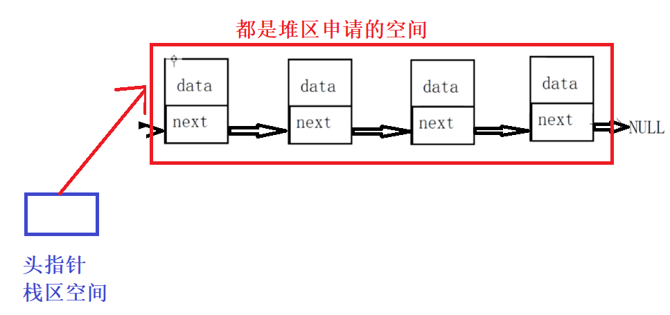 Single-link table for data structure exercises - Programmer Sought