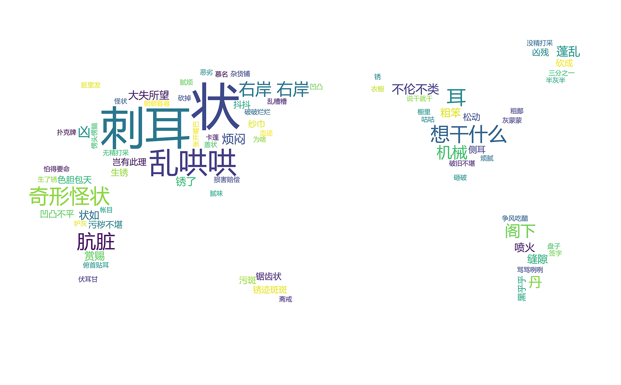 Python wordcloud 库 自学8_python 获取积极、消极词汇-CSDN博客