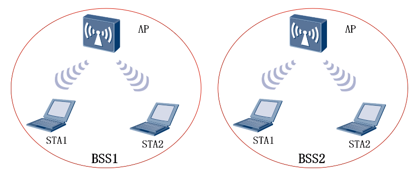 bss,o,电信_大山谷图库