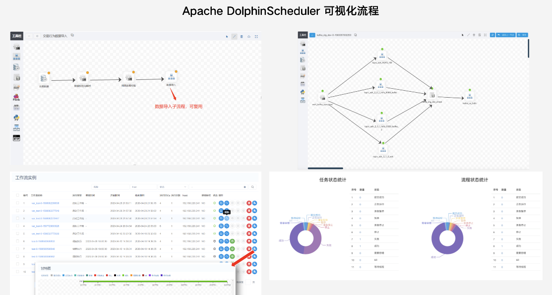 大数据调度系统为什么选型Apache DolphinScheduler ?_为什么使用dolphinscheduler-CSDN博客