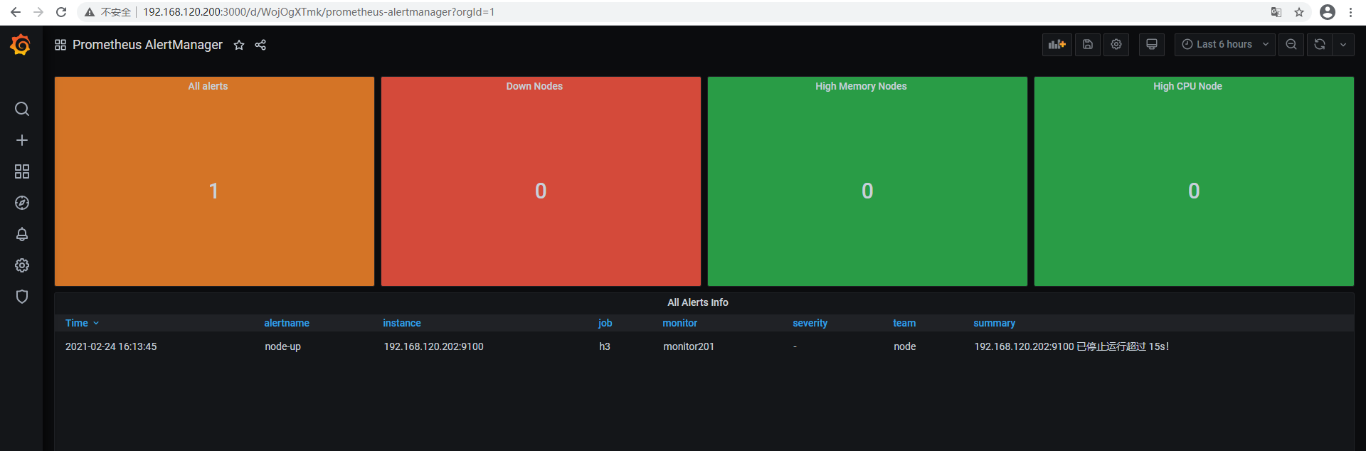 （二）Thanos：最全prometheus+thanos+minio S3持久化对象存储+exporter+grafana+alertmanager集群+webhook告警通知监控架构搭建 ...