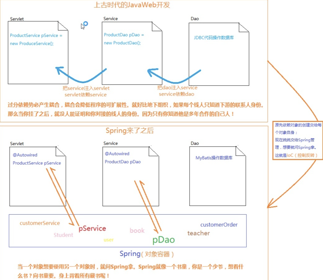 第二章:Spring Framework是什么_springframework是什么-CSDN博客