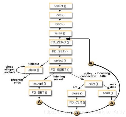 LWIP应用开发|并发服务器_lwip tcp服务器 多客户端-CSDN博客