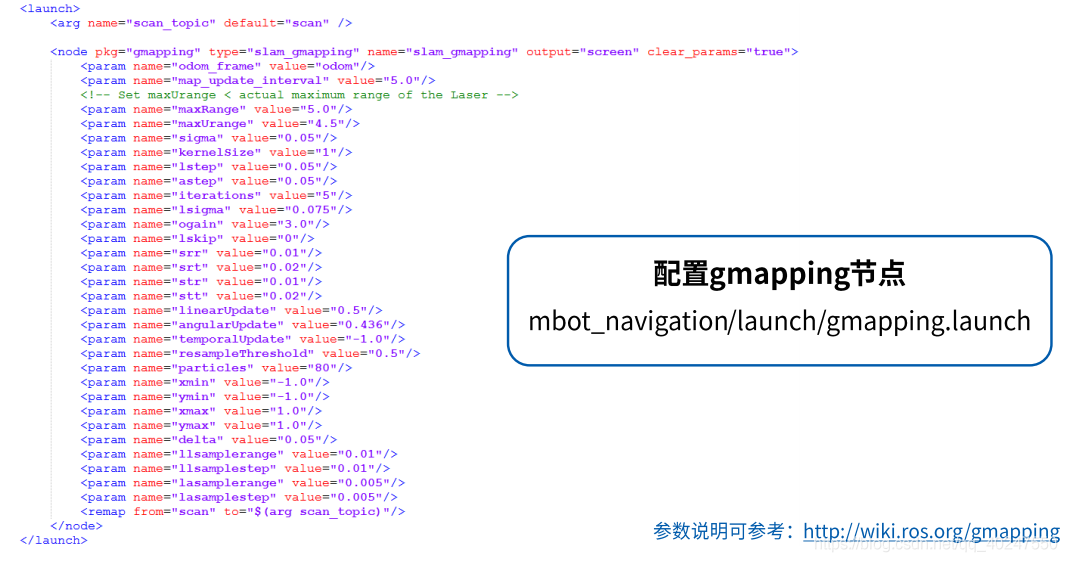 机器人SLAM与自主导航（三）——SLAM功能包_2d slam demo-CSDN博客
