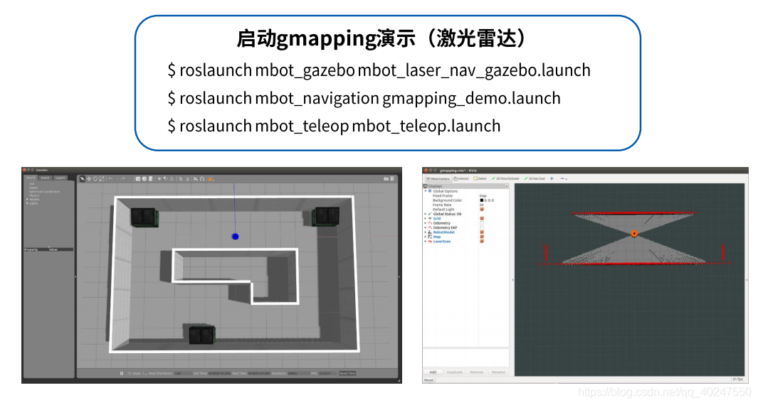 机器人SLAM与自主导航（三）——SLAM功能包_2d slam demo-CSDN博客