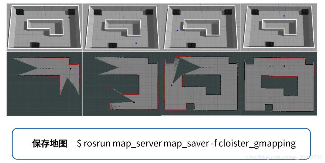 机器人SLAM与自主导航（三）——SLAM功能包_2d slam demo-CSDN博客