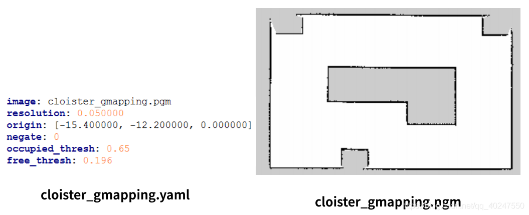 机器人SLAM与自主导航（三）——SLAM功能包_2d slam demo-CSDN博客