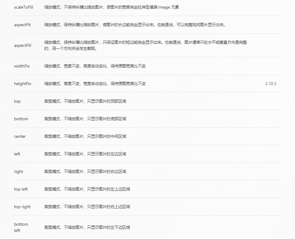 微信小程序图片高度固定,width:auto,图片不展示_小程序view width auto-CSDN博客