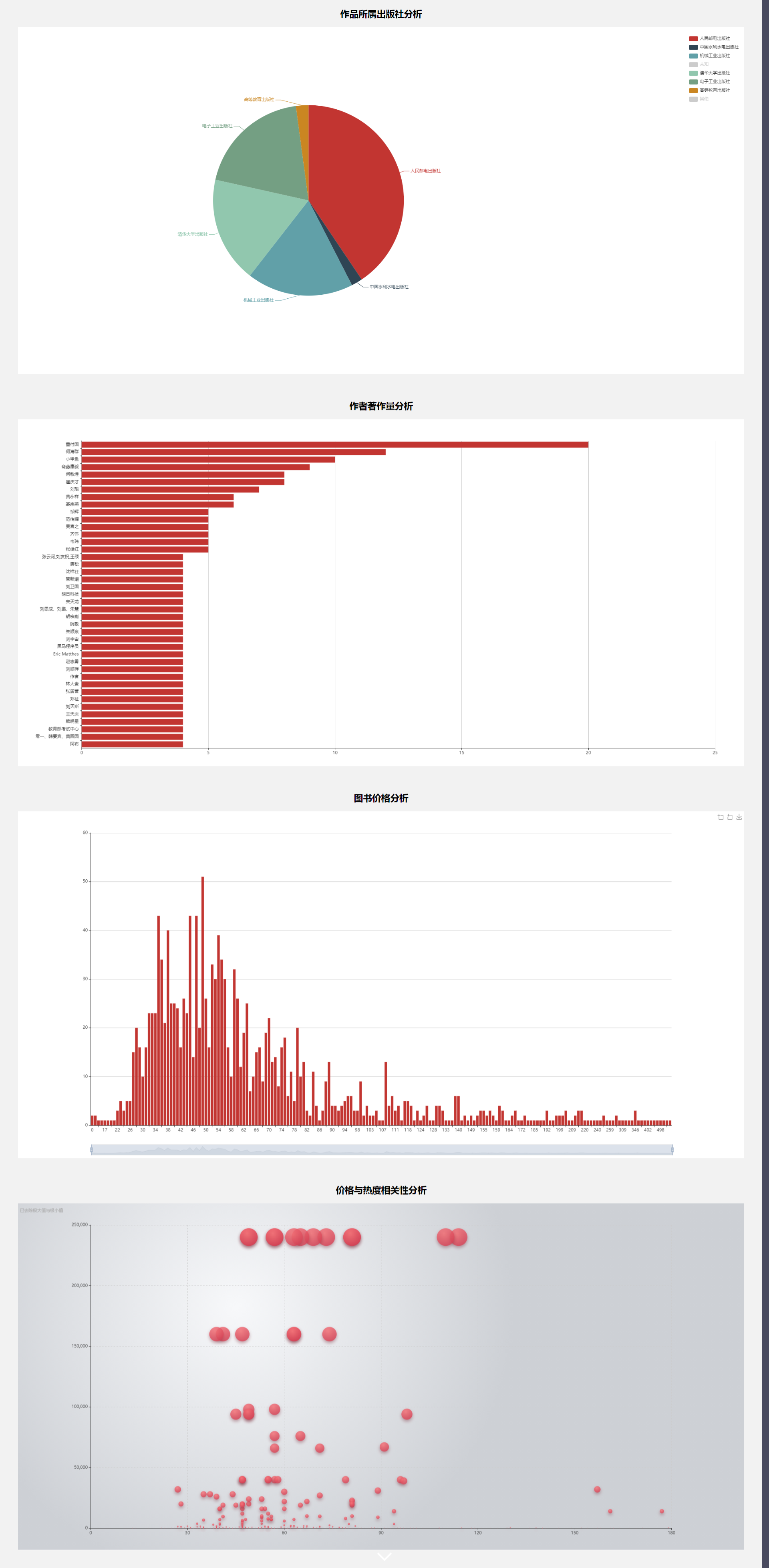 spark java echarts图书大数据爬虫 mysql 包调试文档web 报告_爬虫 spark echart-CSDN博客