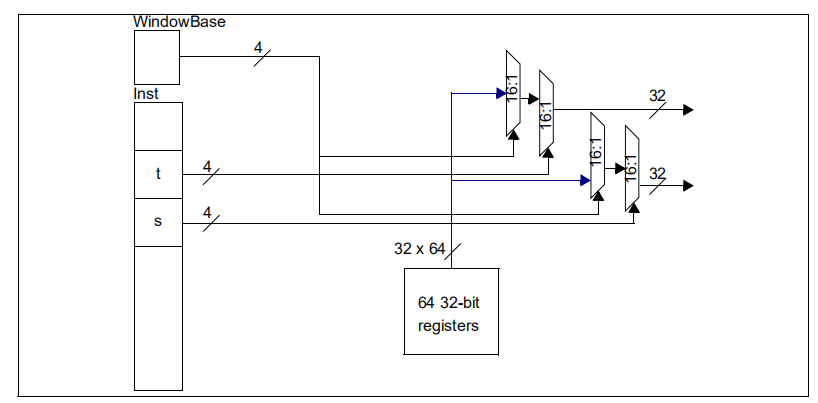 ESP32 Xtensa(HIFI4/HIFI5) 处理器架构总结-CSDN博客