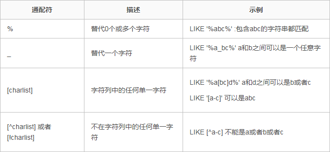 mysql 中 instr函数 与 like之间的相同和不同_mysql instr和like的效率-CSDN博客