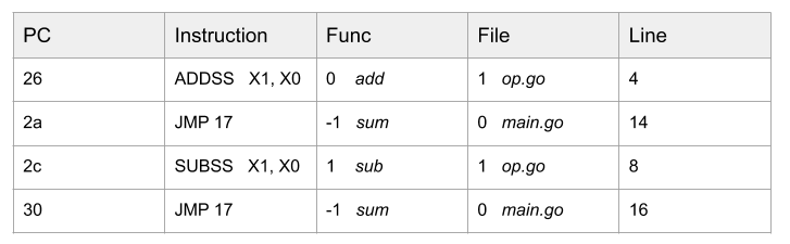 [译] Go语言inline内联的策略与限制_go inline-CSDN博客