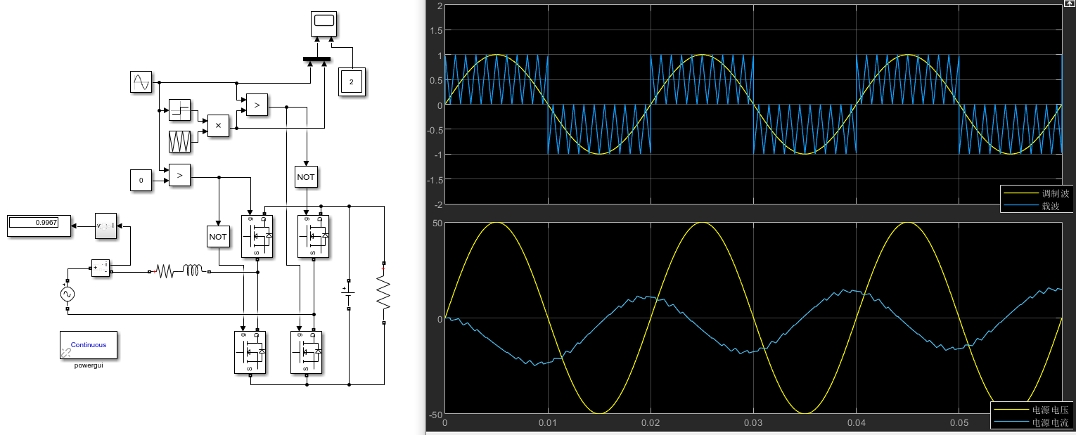 Simulink之PWM整流器_电压型spwm整流器simulink-CSDN博客