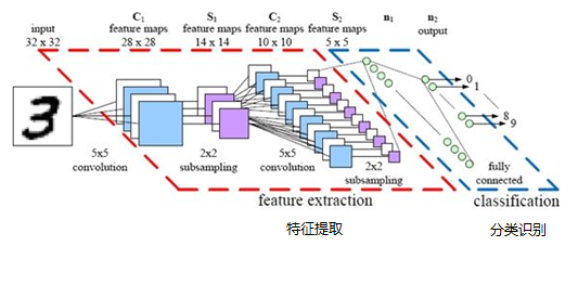 CMSIS_NN：卷积神经网络_cmsis-nn-CSDN博客