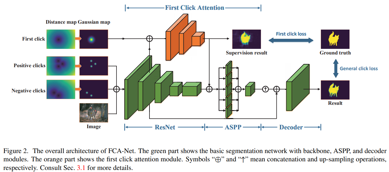 Interactive Image Segmentation with First Click Attention简读-CSDN博客