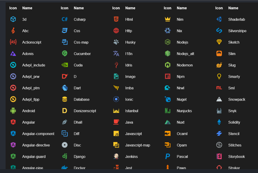 一个好用的vscode文件图标美化插件_vscode图表美化extension-CSDN博客