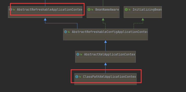 Spring 容器到底是个什么_spring 里面的容器是指什么-CSDN博客