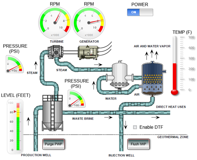 uC-Probe 最新专业版工程软件(可视化编程)_单片机中文可视化编程软件-CSDN博客
