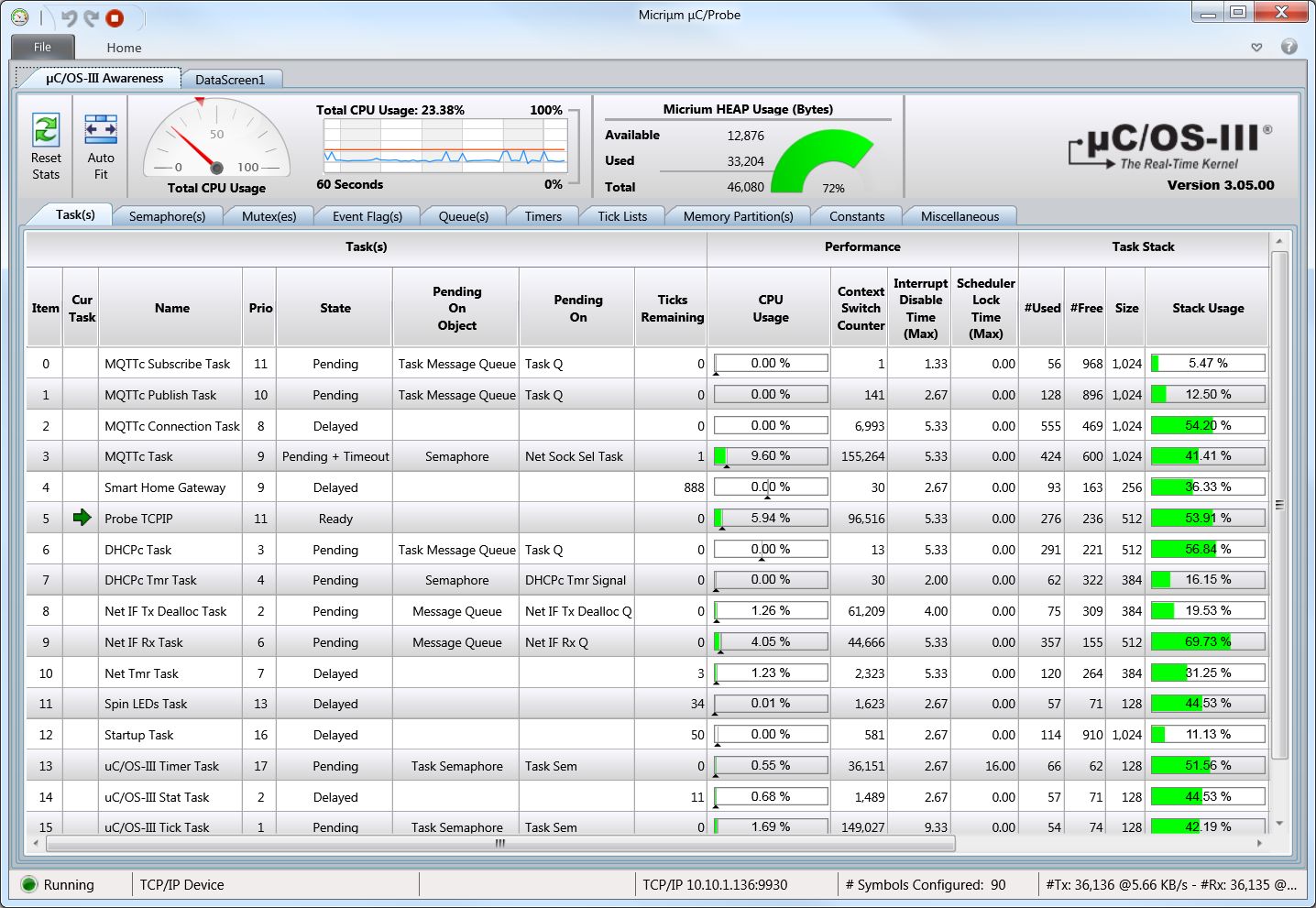 uC-Probe 最新专业版工程软件(可视化编程)_单片机中文可视化编程软件-CSDN博客