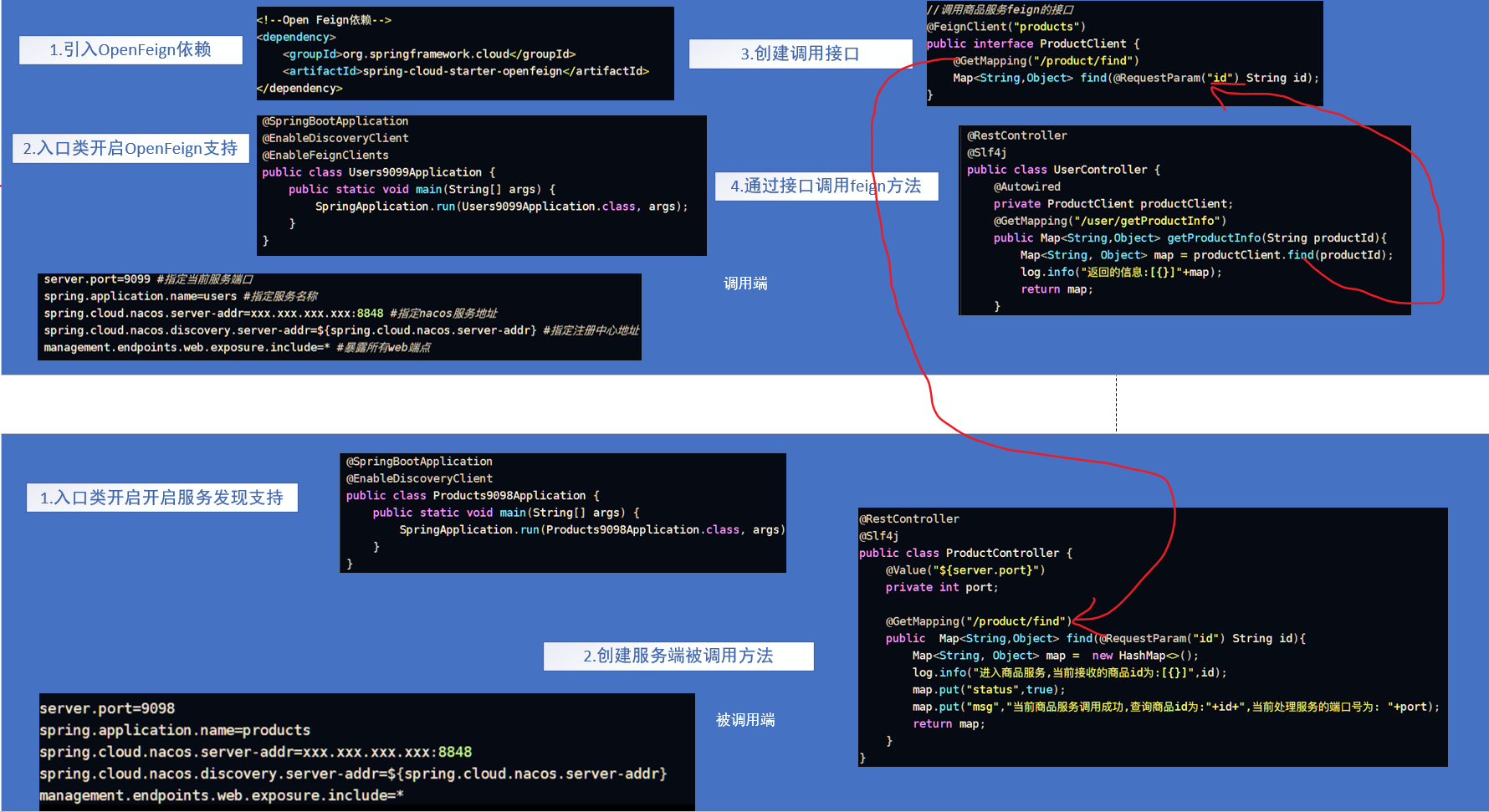 OpenFeign组件的使用（使用nacos作为服务注册中心）_feignclient必须基于nacos嘛-CSDN博客
