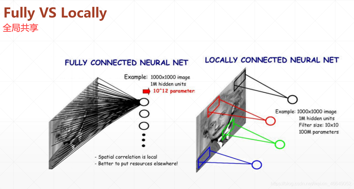 NLP学习—7.CNN与TextCNN_textcnn和cnn-CSDN博客
