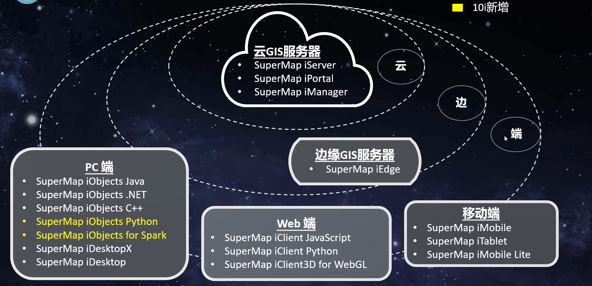 Supermap Gis 10i软件概览桌面版移动gis Csdn博客 6171