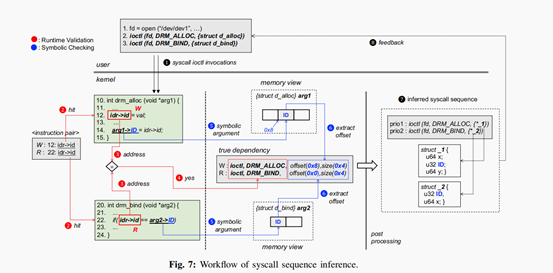HFL: Hybrid Fuzzing on the Linux Kernel_syzkaller代码覆盖率大小-CSDN博客