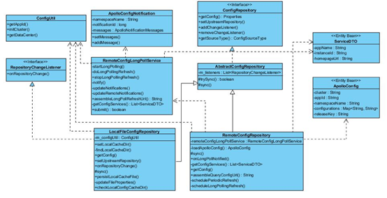 Apollo客户端配置获取深度解析_apollo could not find config for namespace - appid-CSDN博客