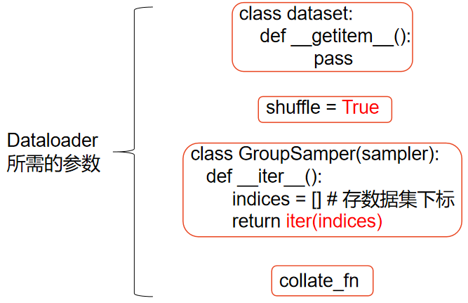 mmdetection之dataloader构建_mmdetection dataloader-CSDN博客
