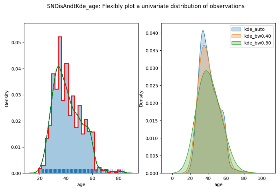 Py之seaborn：数据可视化seaborn库(二)的组合图可视化之密度图/核密度图分布可视化、箱型图/散点图、小提琴图/散点图的函数源代码 ...