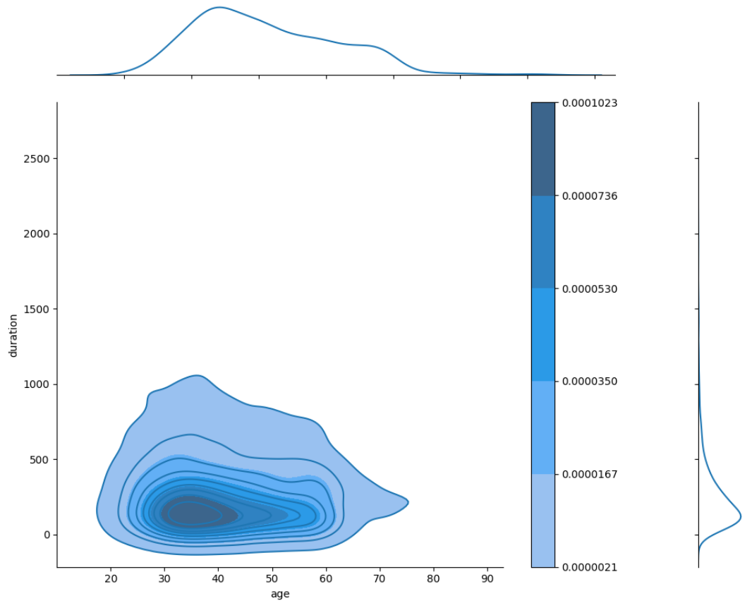 Py之seaborn：数据可视化seaborn库 三 的矩阵图可视化之jointplot Jointgrid Pairplot