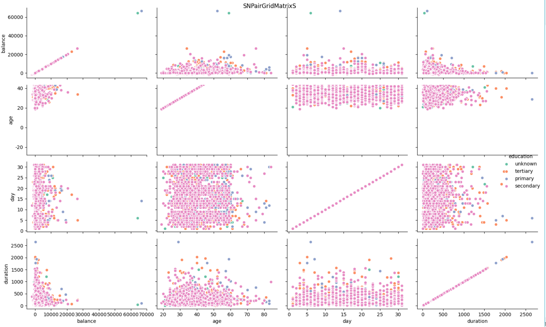 Py之seaborn：数据可视化seaborn库(三)的矩阵图可视化之jointplot/JointGrid/pairplot/PairGrid/FacetGrid密度图等的函数源代码详解之最 ...