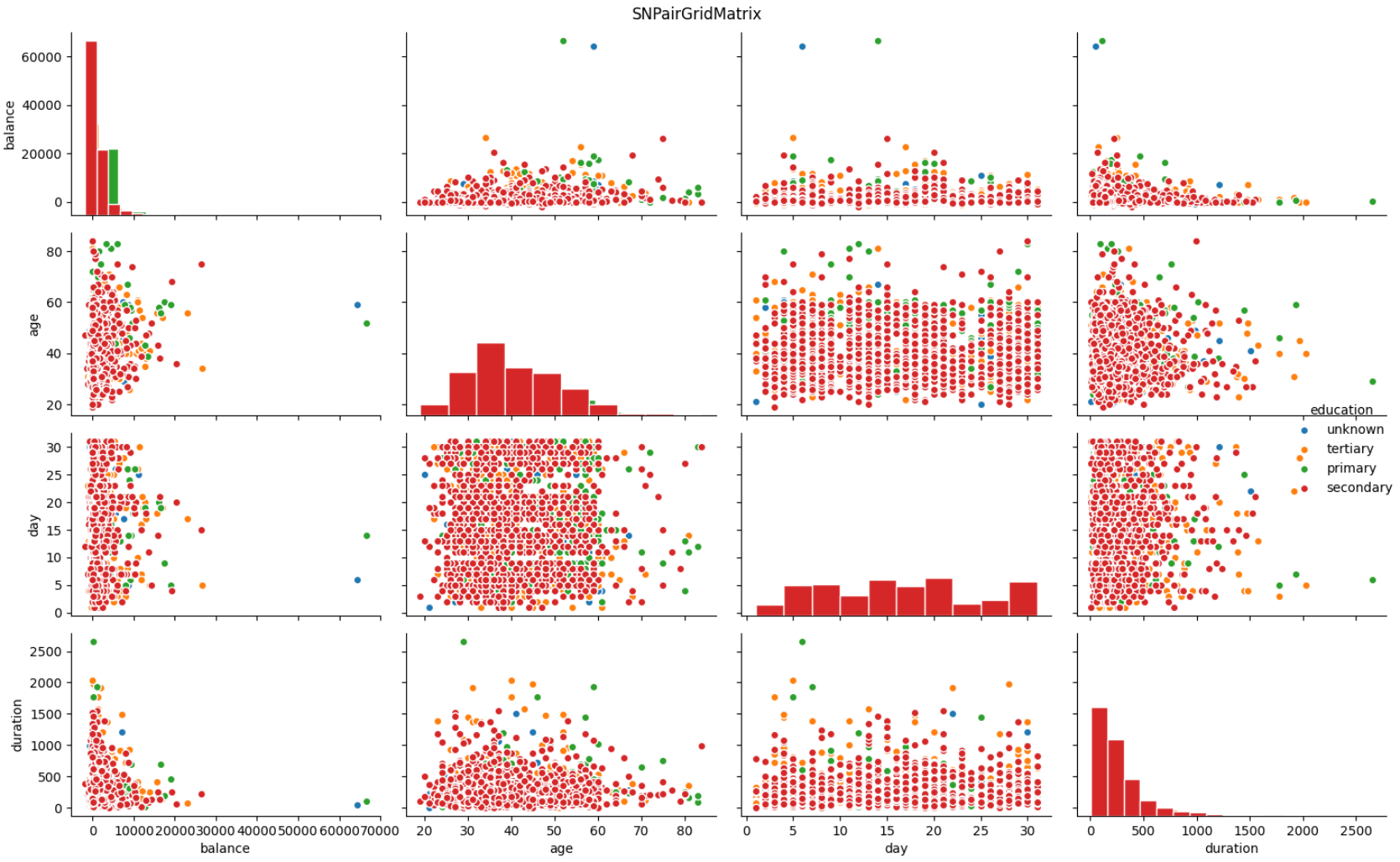 Py之seaborn：数据可视化seaborn库 三 的矩阵图可视化之jointplot函数、jointgrid函数、pairplot函数