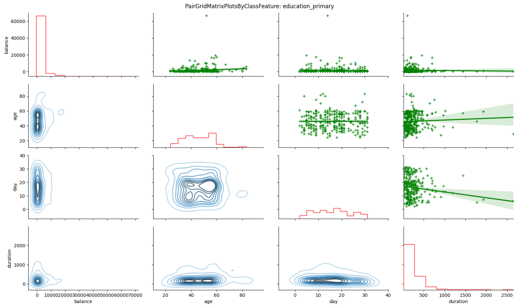 Py之seaborn：数据可视化seaborn库(三)的矩阵图可视化之jointplot/JointGrid/pairplot/PairGrid/FacetGrid密度图等的函数源代码详解之最 ...