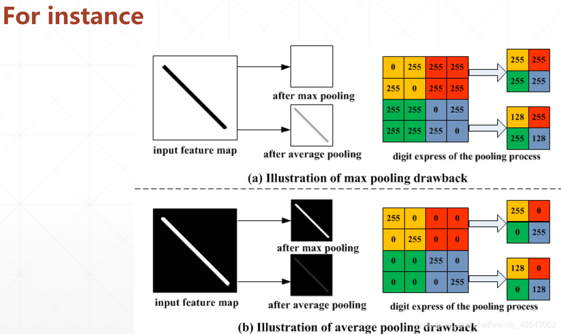 NLP学习—7.CNN与TextCNN_textcnn和cnn-CSDN博客