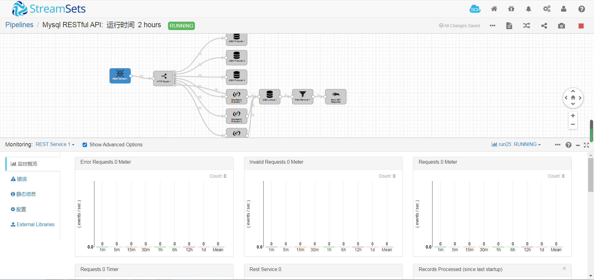 StreamSets实战之路（十七）-实战篇-数据服务快速微服务化_streamsets汉化教程-CSDN博客