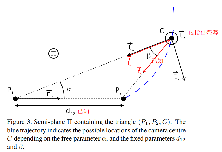 P3P Kneip - A Novel Parametrization of the Perspective-Three-Point ...